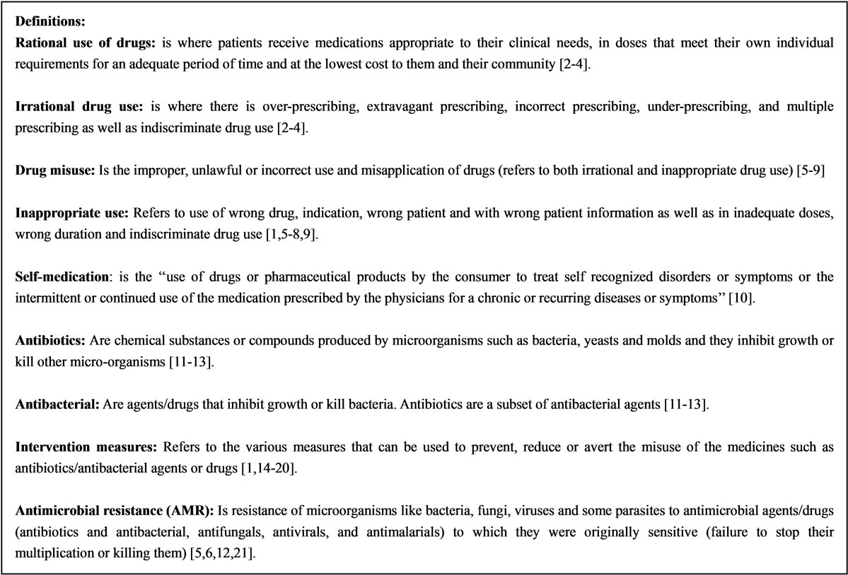 Effects of intervention measures on irrational antibiotics ...