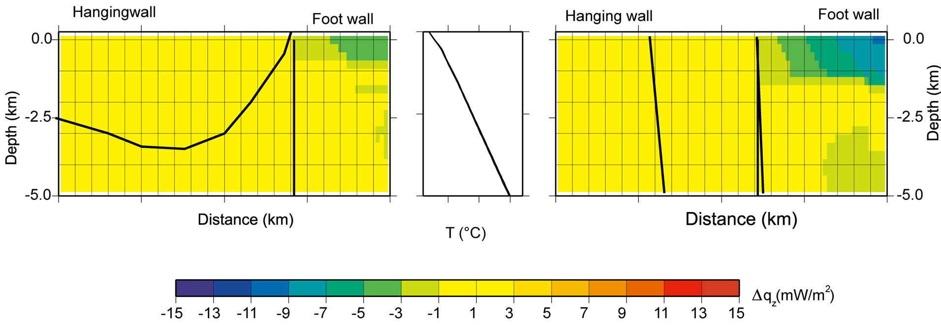 Relative importance of different physical processes on upper crustal ...