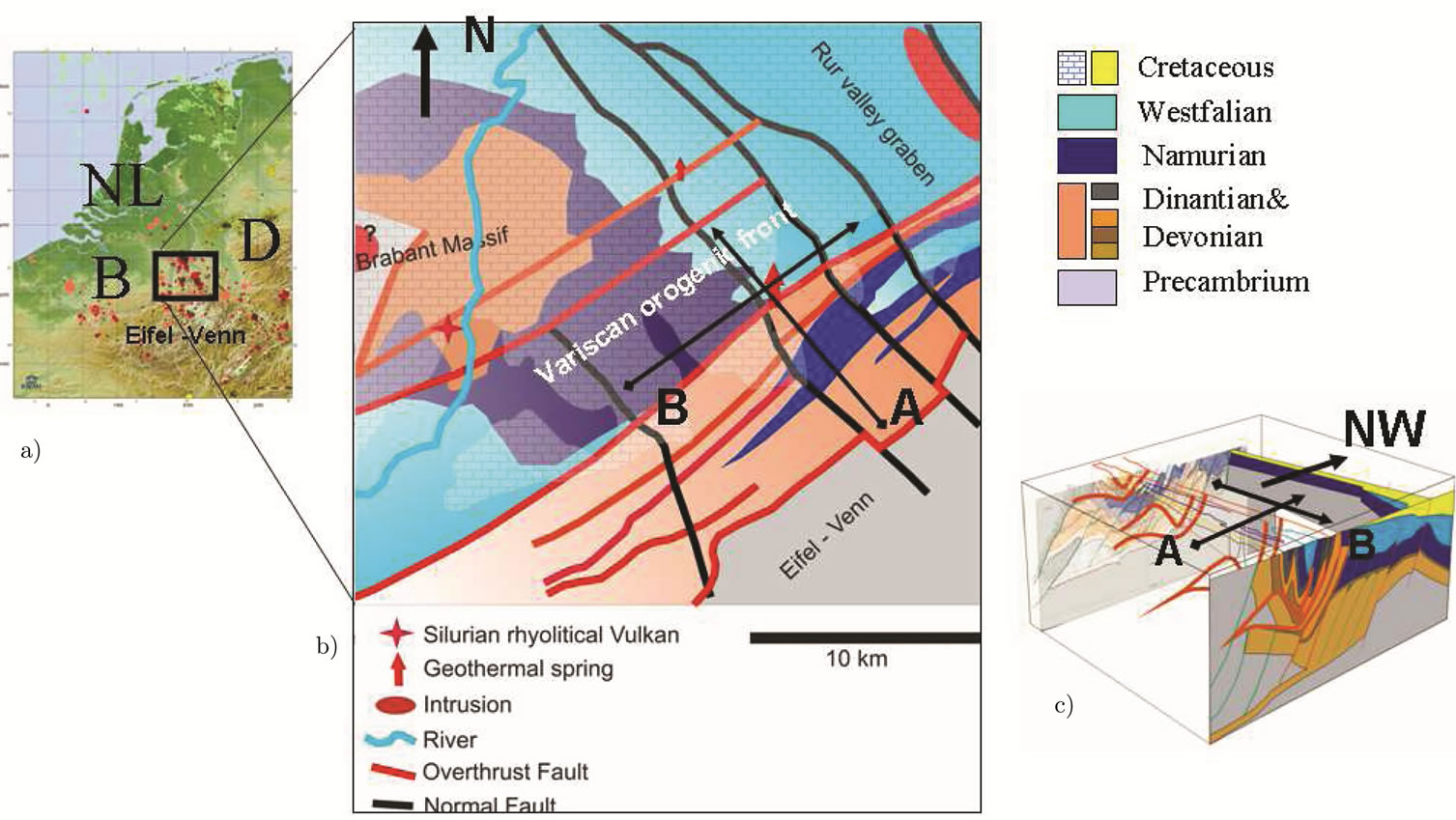 Relative importance of different physical processes on upper crustal ...