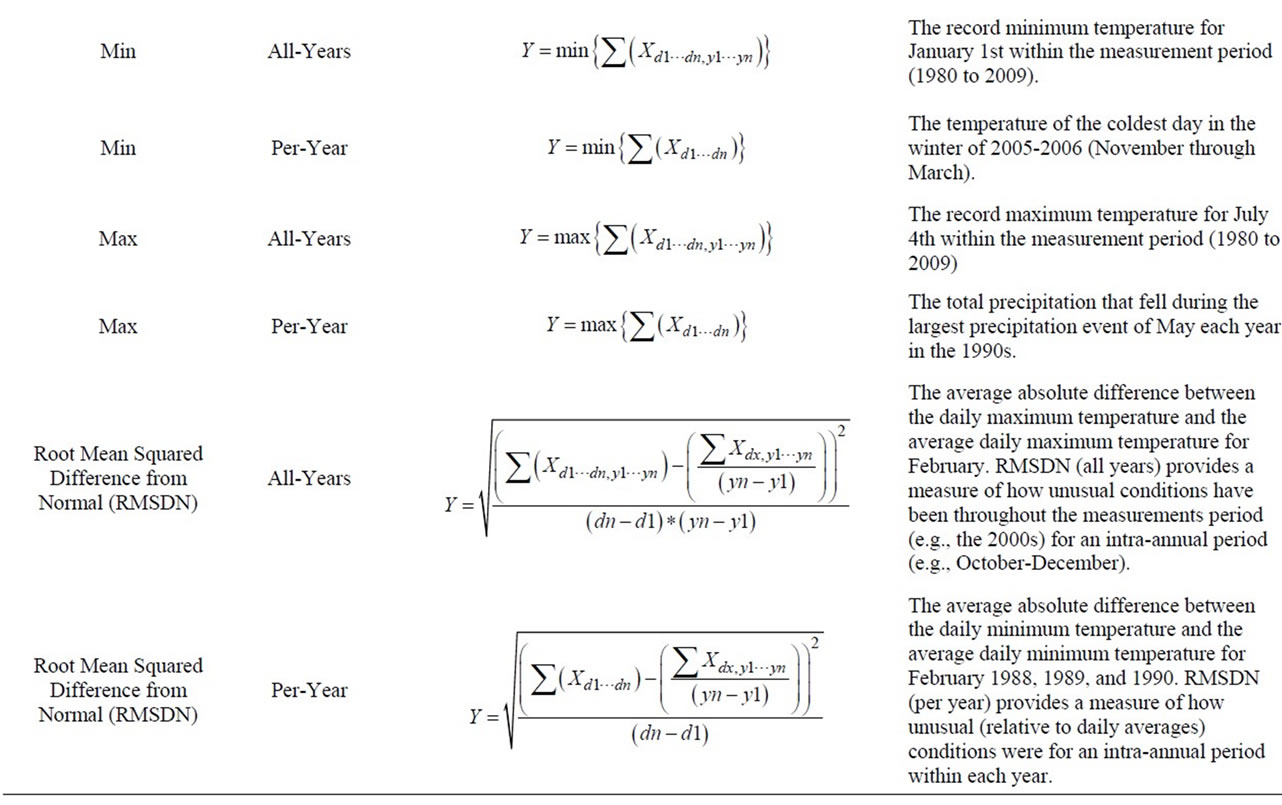 Customized Online Aggregation & Summarization Tool for Environmental ...