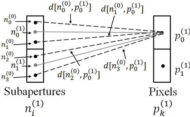 A New Factorized Backprojection Algorithm For Stripmap Synthetic Aperture Radar
