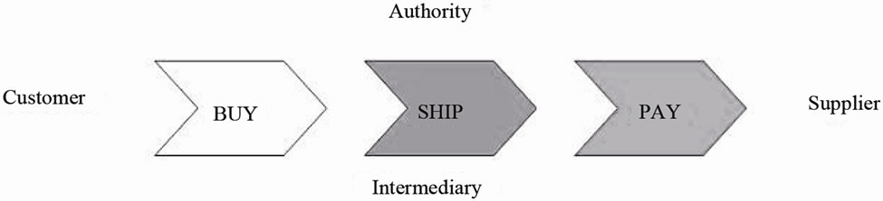 A Model of a Localized Cross-Border E-Commerce