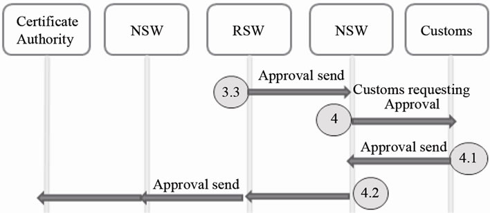 A Model of a Localized Cross-Border E-Commerce