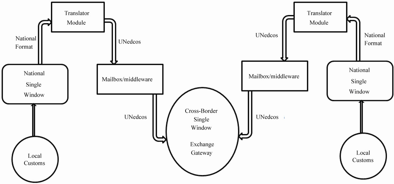 A Model of a Localized Cross-Border E-Commerce