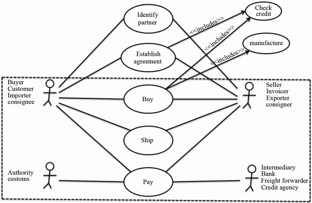 A Model of a Localized Cross-Border E-Commerce