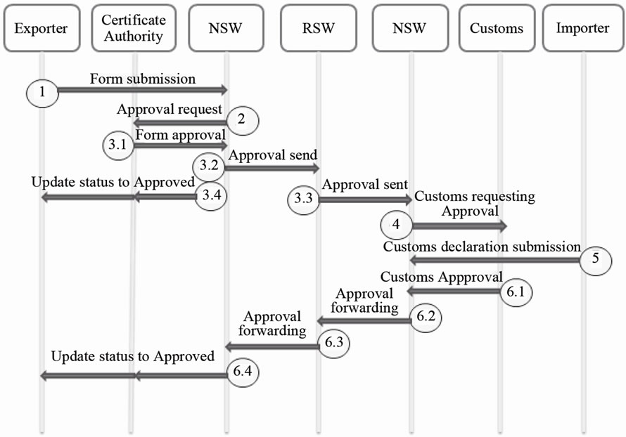 A Model of a Localized Cross-Border E-Commerce