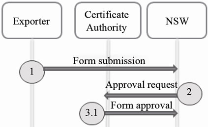 A Model of a Localized Cross-Border E-Commerce