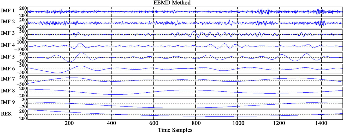 Sleep disorder detection and identification