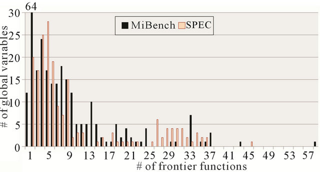 Source-to-Source Refactoring and Elimination of Global Variables in C ...
