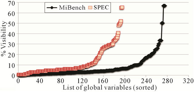 Source-to-Source Refactoring and Elimination of Global Variables in C ...