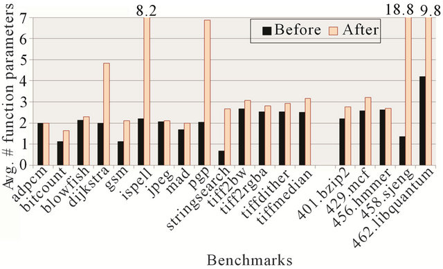 Source-to-Source Refactoring and Elimination of Global Variables in C ...