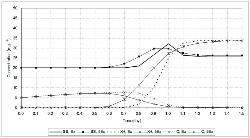 Influences of Limited Ammonium Nitrogen and Water Temperature on the ...