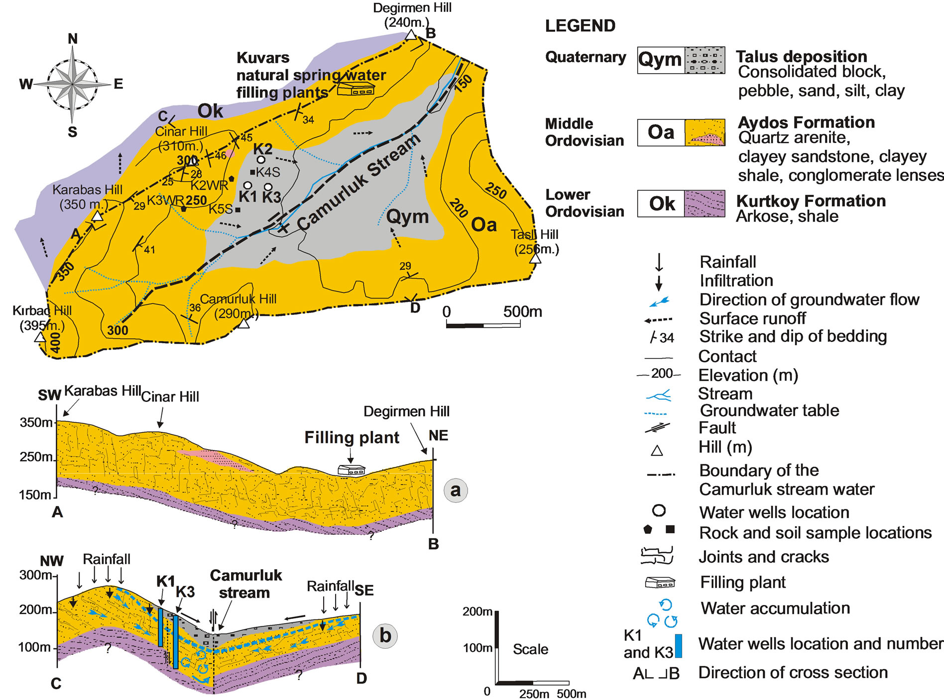 Effect of Talus Deposit Excavations on Hydrogeochemical Characteristics ...