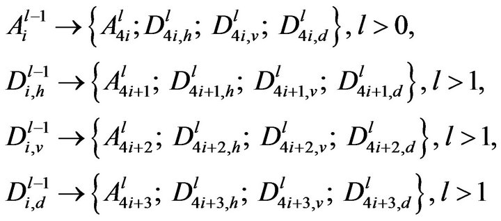 Face Recognition Based on Wavelet Packet Coefficients and Radial Basis Function Neural Networks