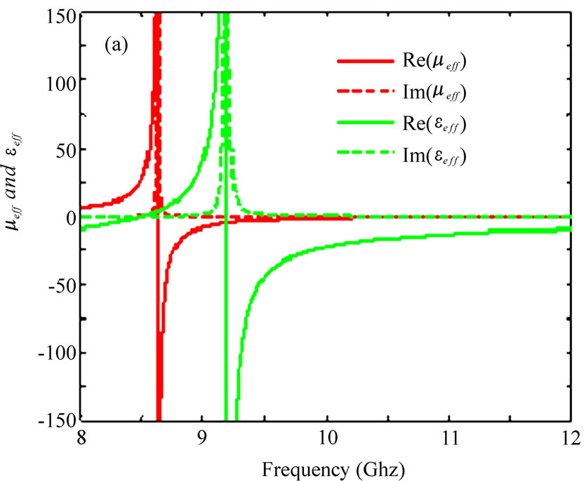 Low-Loss, Broadband and Tunable Negative Refractive Index Metamaterial