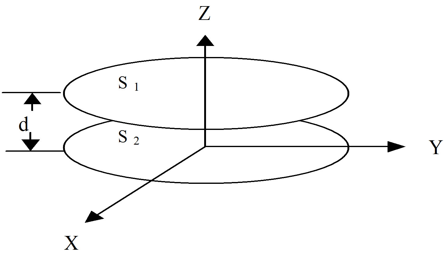 Electromagnetic Modeling of Metallic Elliptical Plates