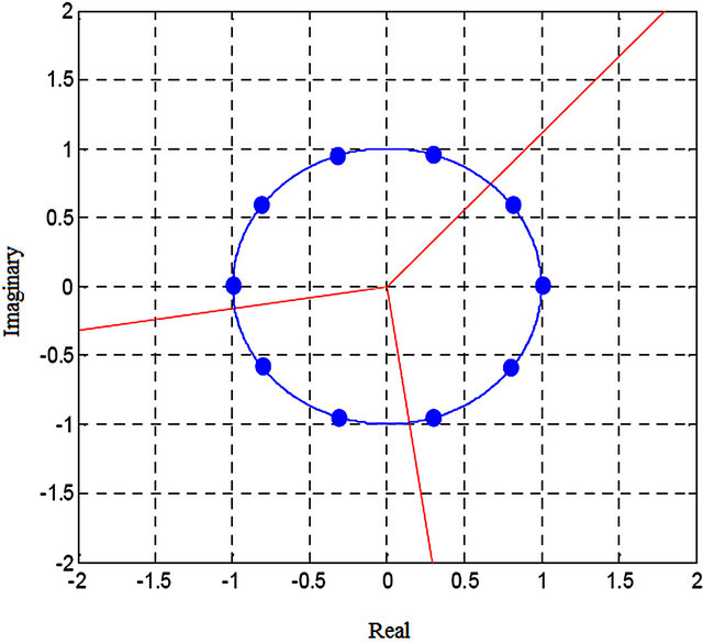 Wideband Demodulator Based on Five-Port Correlator for Channel Sounding ...