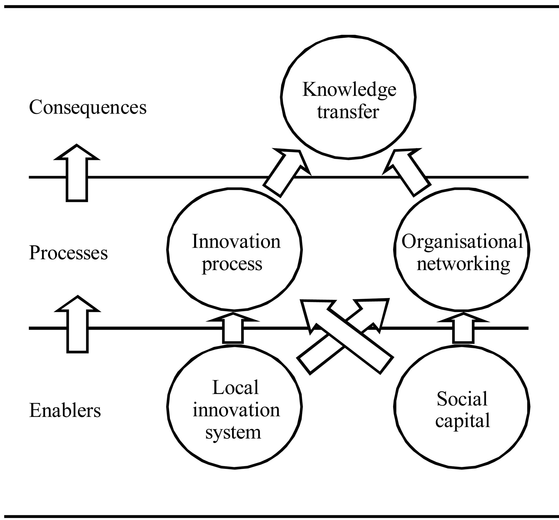 Knowledge Transfer Processes in Product Development—Theoretical ...