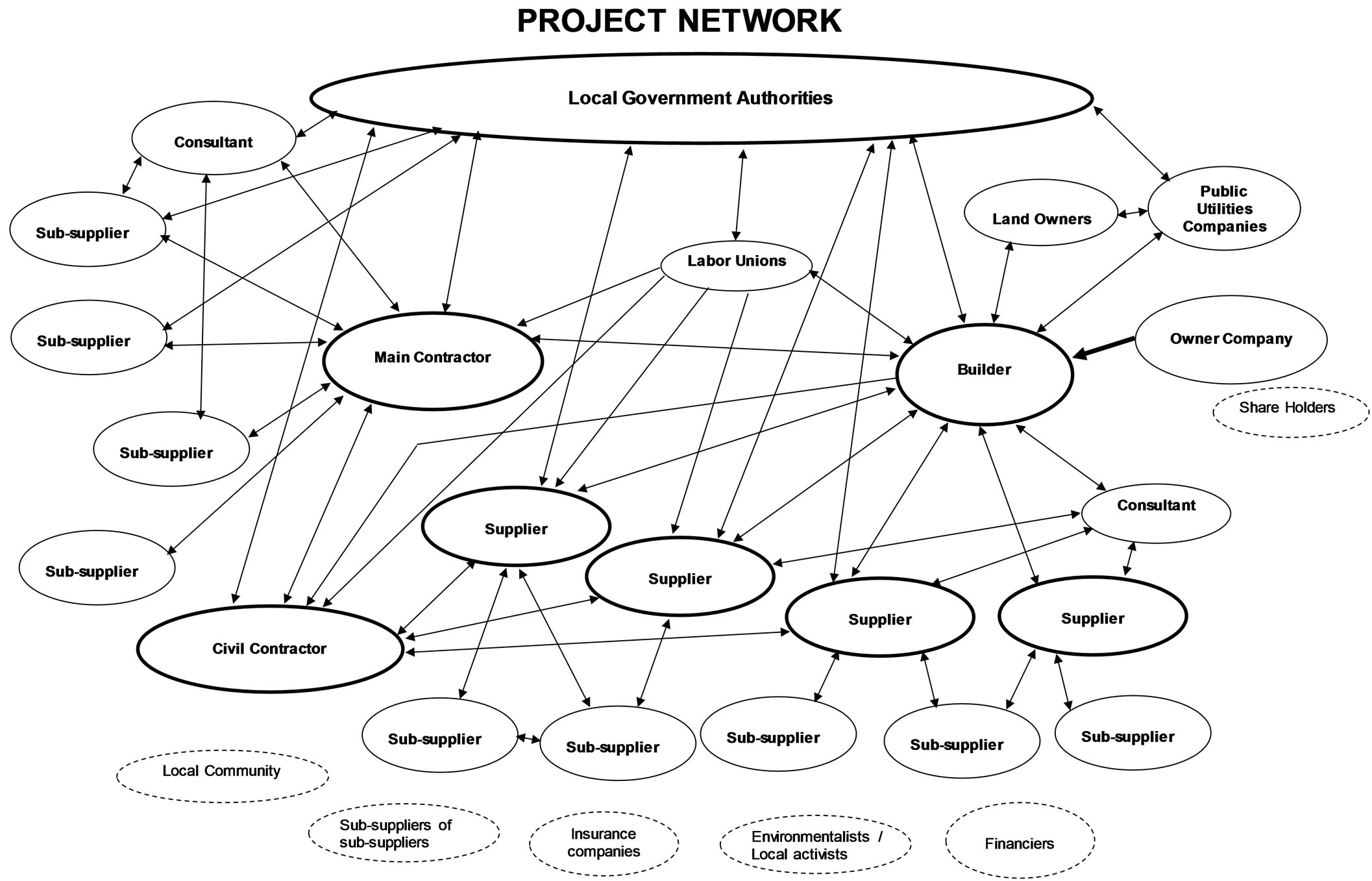Collaborative Meeting as an Integrative Mechanism in a Multinational ...