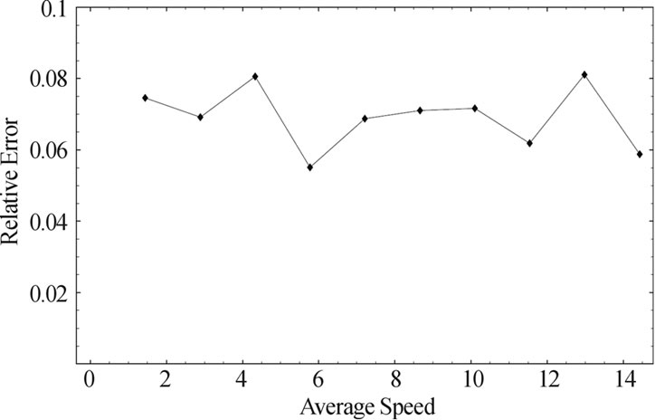 Relations among Mobility Metrics in Wireless Networks