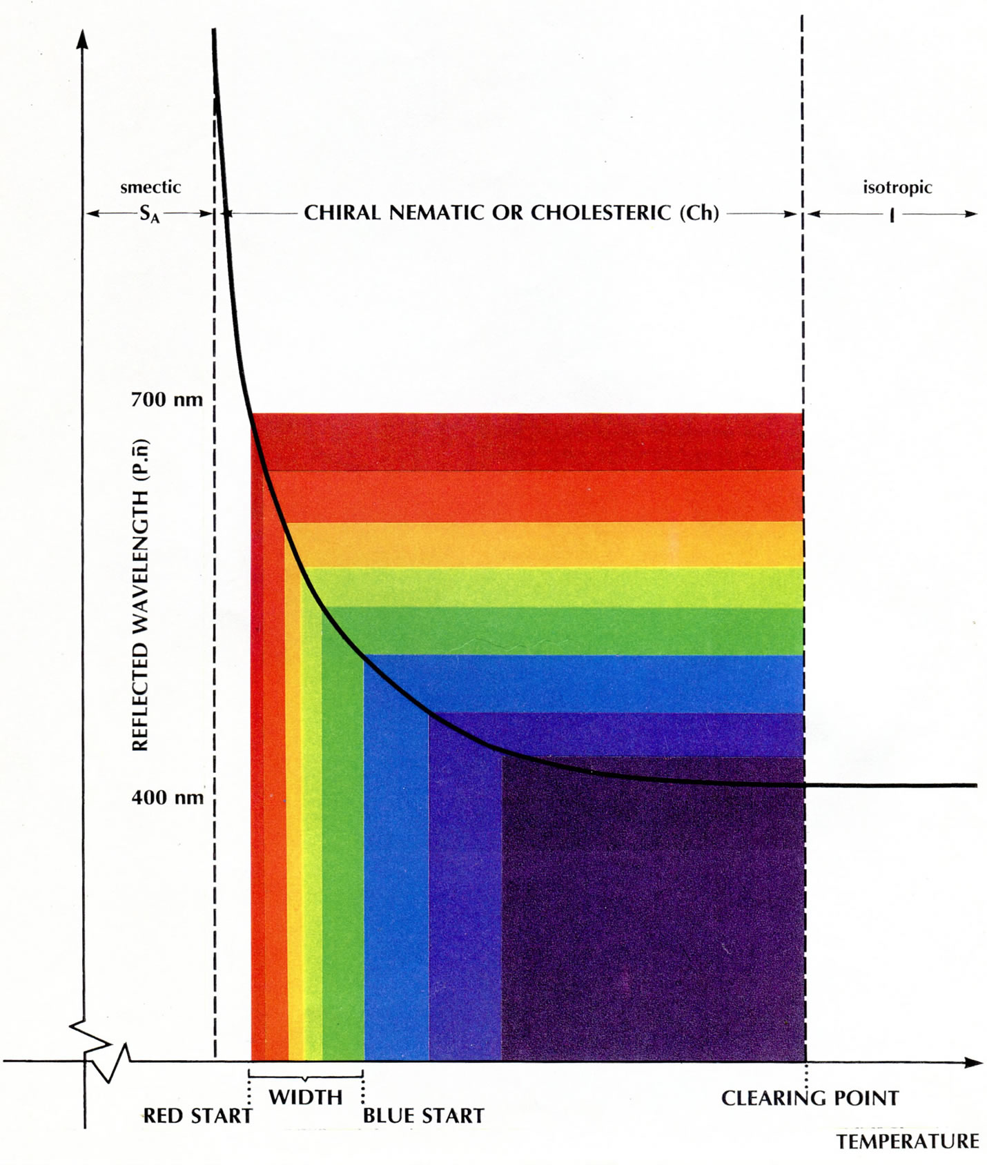 The Use of Liquid Crystal Thermography in Selected Technical and ...