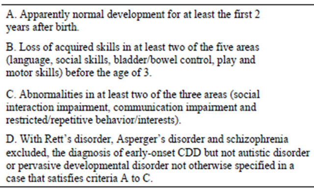 How different is early-onset childhood disintegrative disorder from ...