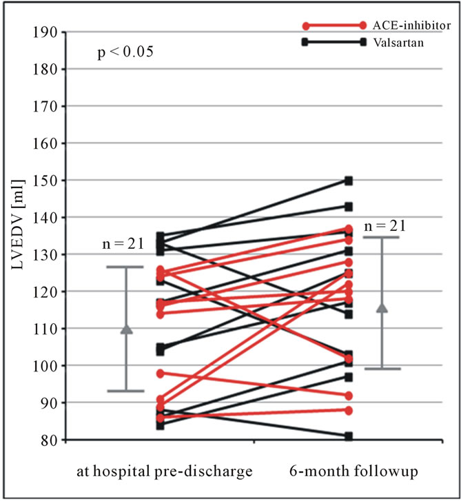 Systematic Evaluation of Current Possibilities to Determine Left ...