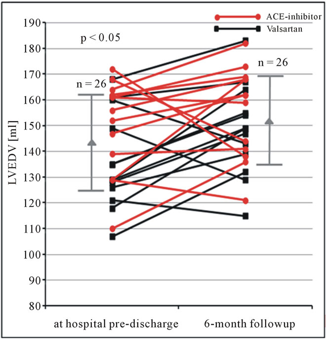Systematic Evaluation of Current Possibilities to Determine Left ...