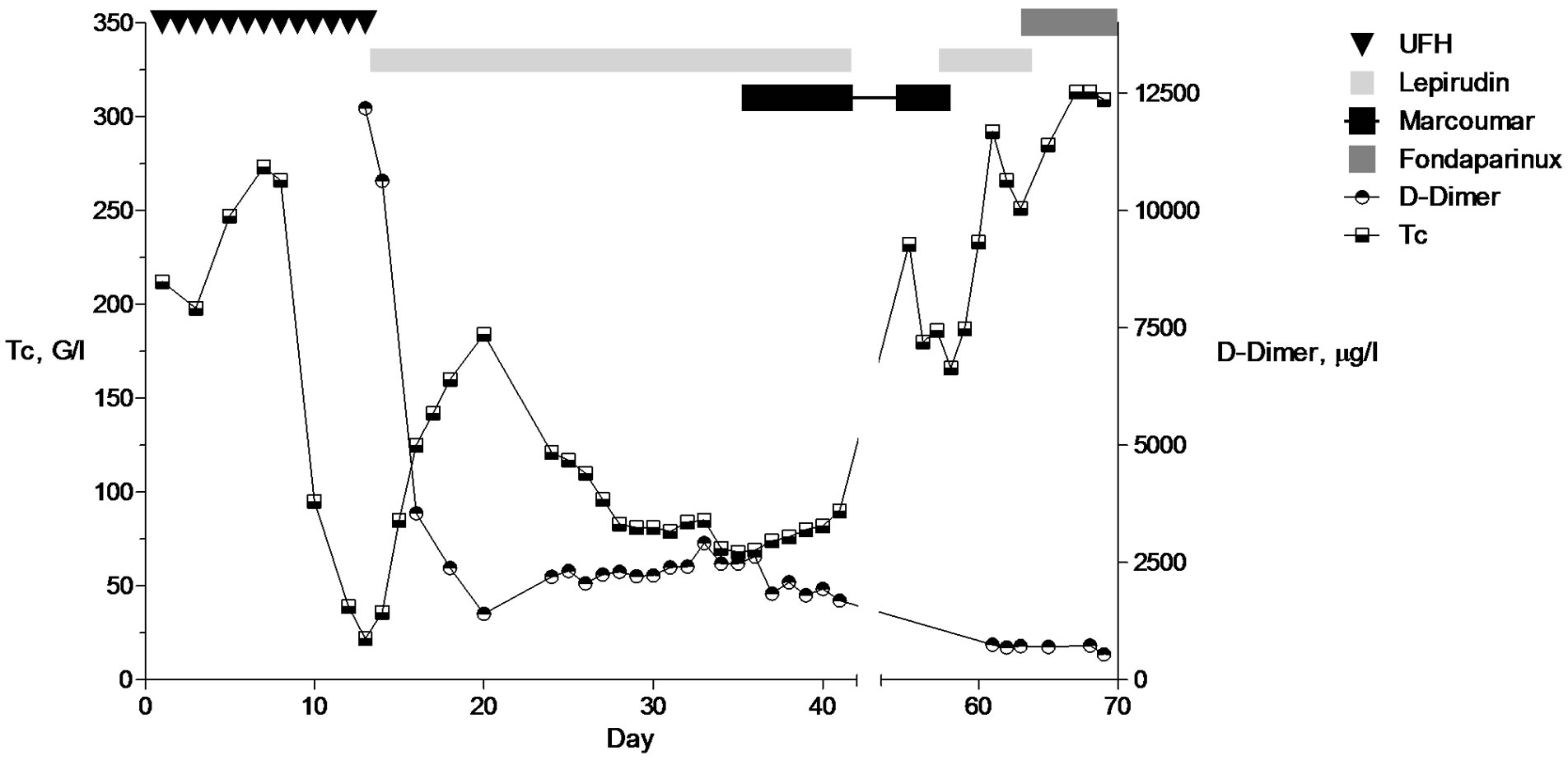 Catastrophic Complications of Intravenous Line Flushing with ...