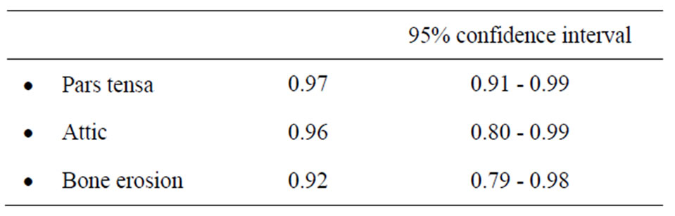 A Working Classification of Retraction for the Whole Tympanic Membrane