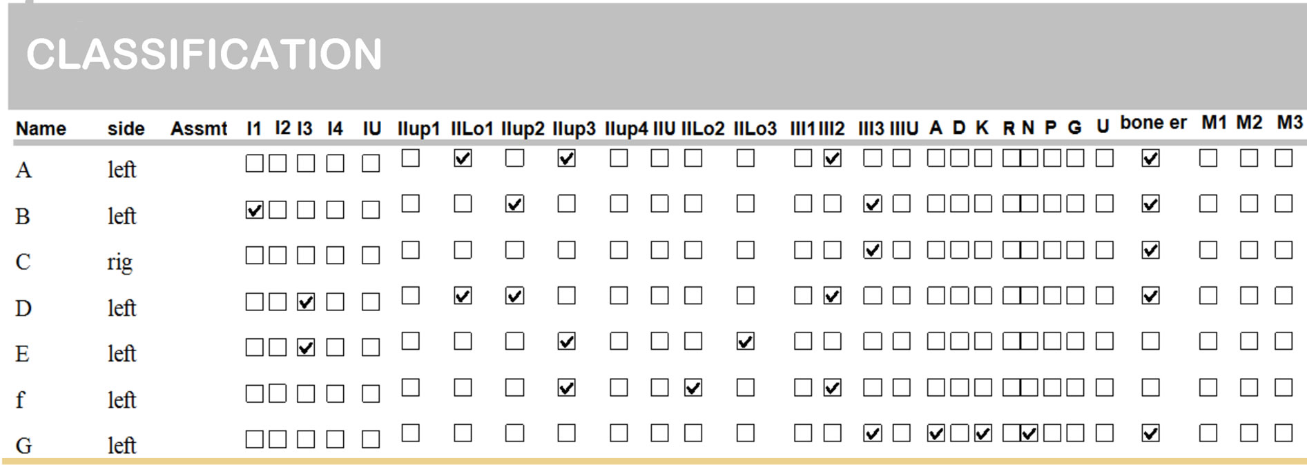 A Working Classification of Retraction for the Whole Tympanic Membrane