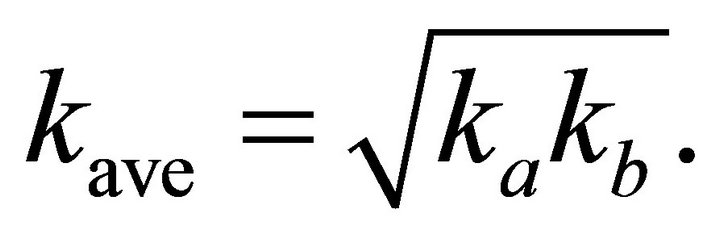 Hyperbolic Velocity Model