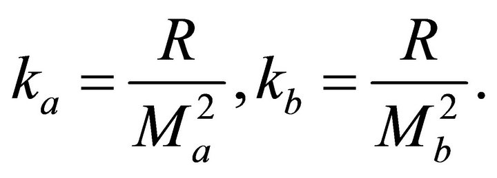Hyperbolic Velocity Model
