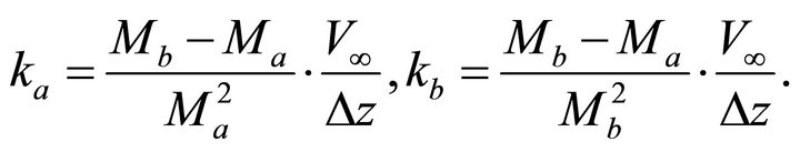 Hyperbolic Velocity Model