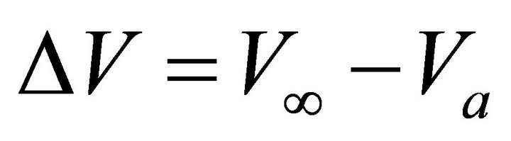 Hyperbolic Velocity Model