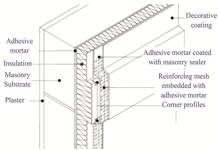 The “District Heating Wall”: A Synergistic Approach to Achieve ...