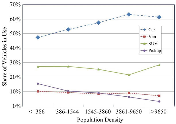 Tracking National Household Vehicle Usage by Type, Age, and Area in ...