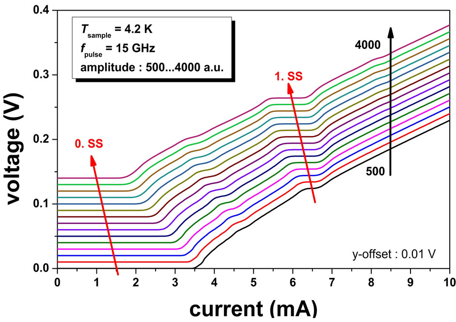 Cryocooler Operation of a Pulse-Driven AC Josephson Voltage Standard at PTB