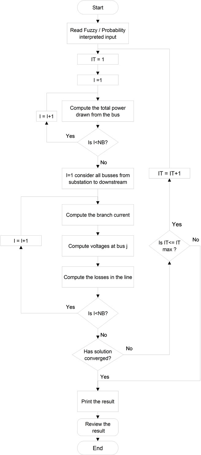 Fuzzy vs. Probabilistic Techniques to Address Uncertainty for Radial ...