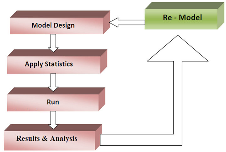 Investigation of Bandwidth Requirement of Smart Meter Network Using ...