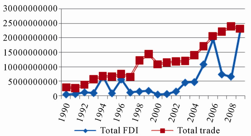 Economic Reform and Regional Development of Laos
