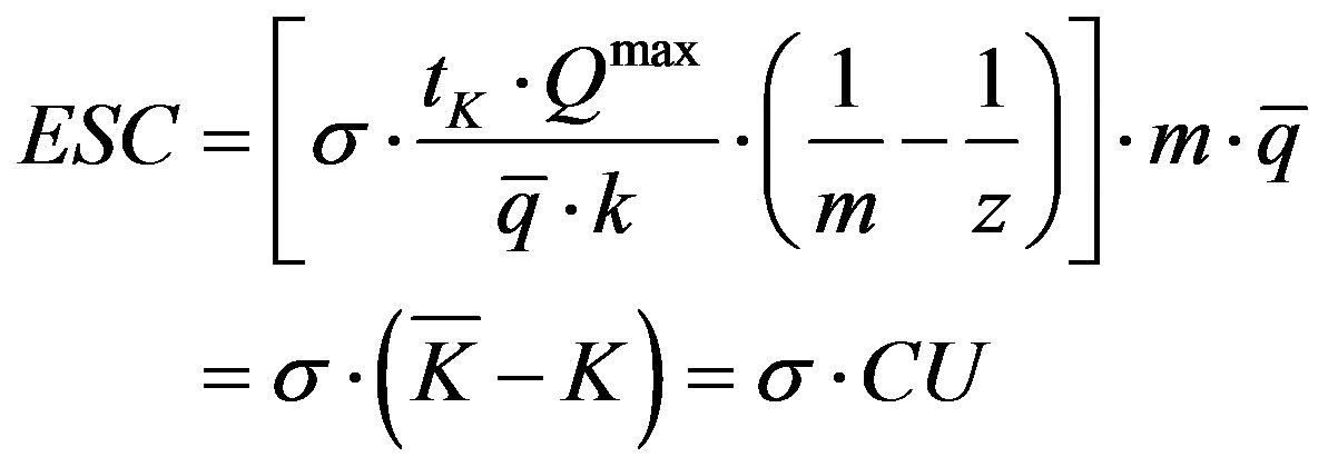 Undesired Excess Capacity and Equilibrium in an Advanced Market Economy