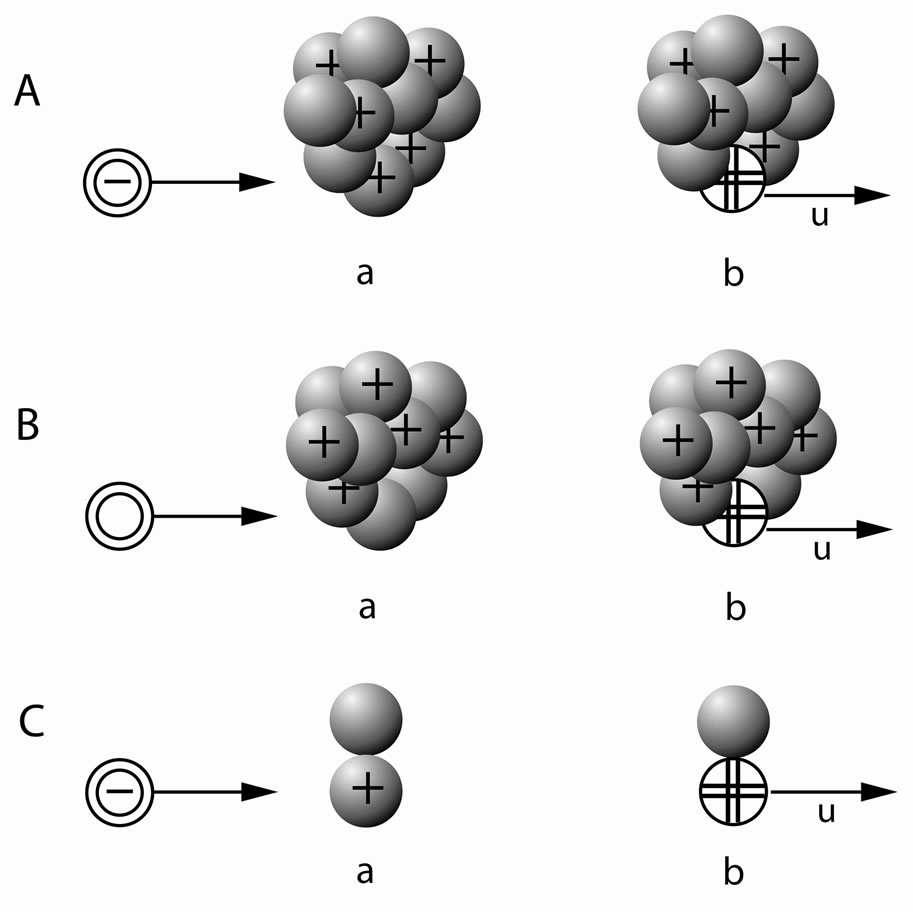 Suggesting a Very Simple Experiment Designed to Detect Tachyons