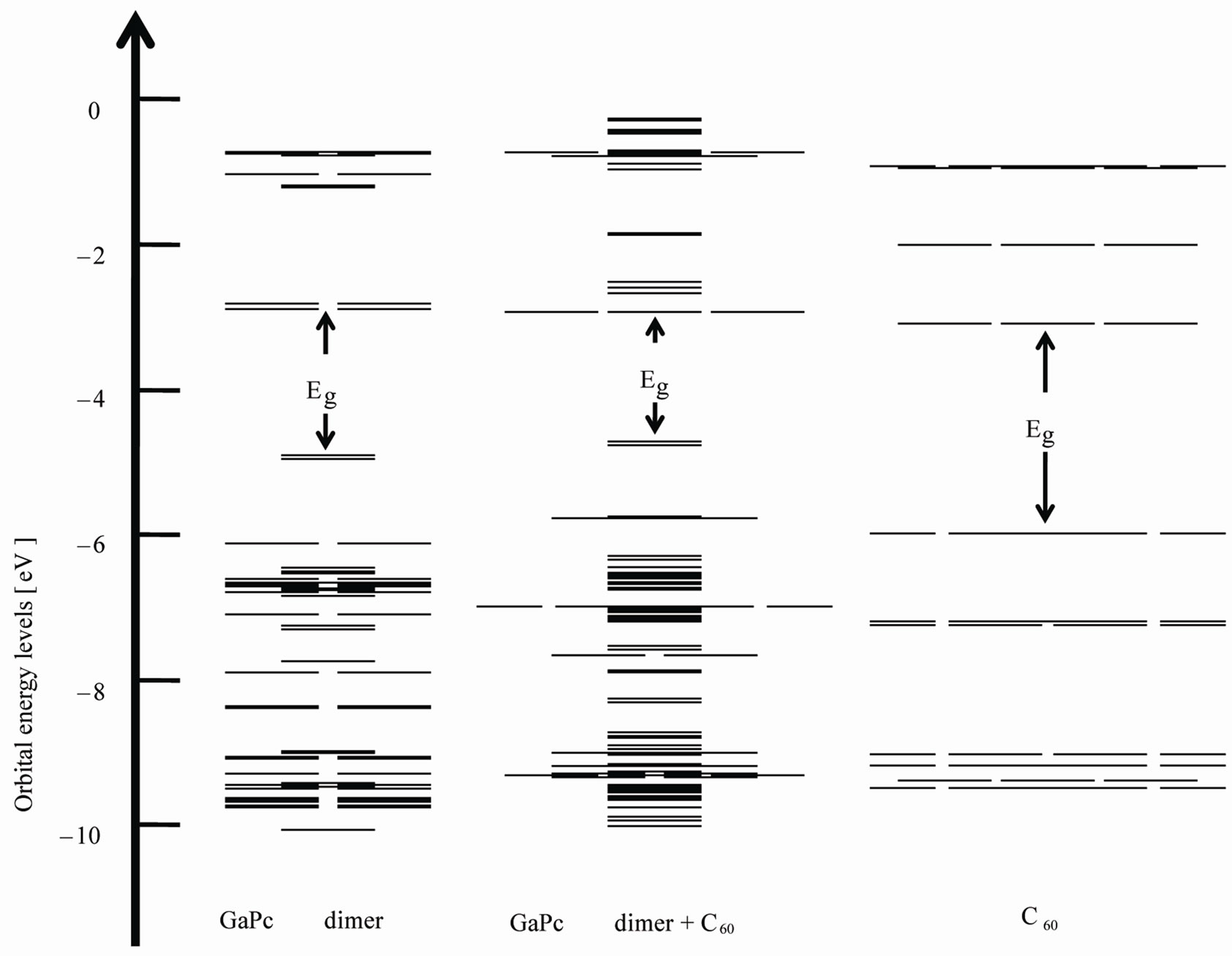 Theoretical Study of Gallium Phthalocyanine Dimer-Fullerene Complex for ...