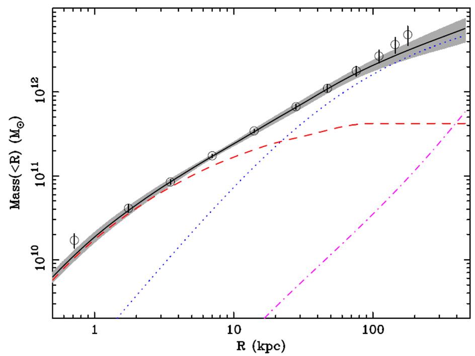 Astrophysical and Cosmological Probes of Dark Matter