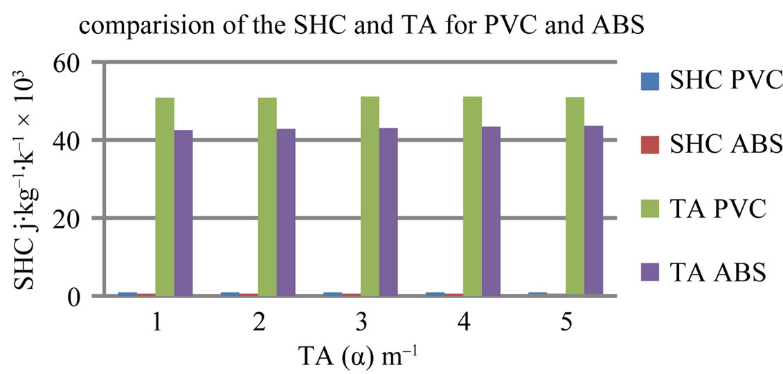 Comparison of the Thermal Properties of Asbestos and Polyvinylchloride ...