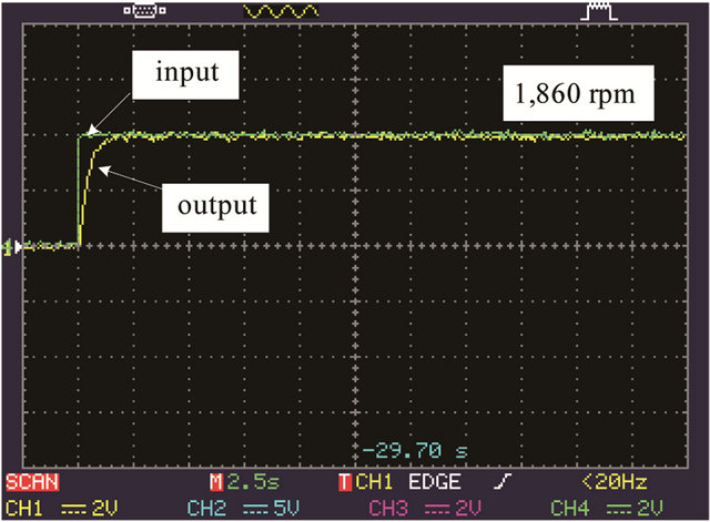 Current Search: Performance Evaluation and Application to DC Motor ...