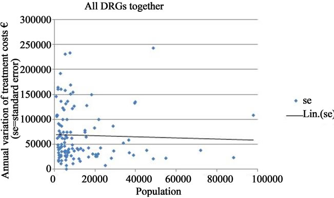 Evaluating health care financing in a highly decentralized Beveridge model