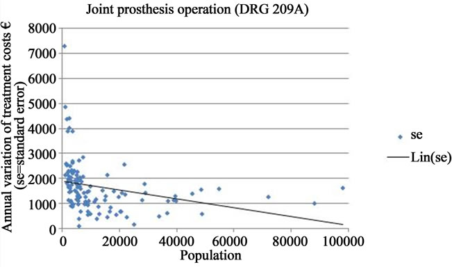 Evaluating health care financing in a highly decentralized Beveridge model