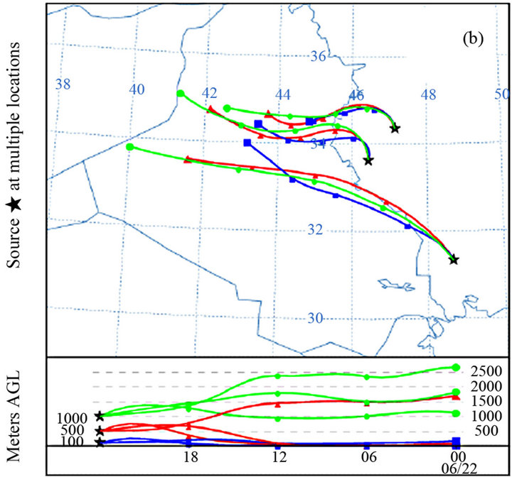 Application of the dust simulation models in the Middle East, and dust ...